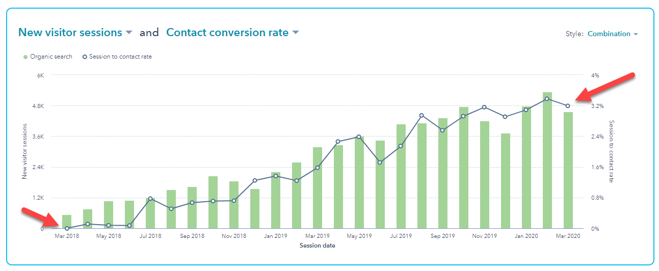 10 Inbound Marketing Examples That Will Grow Your Business in 2025