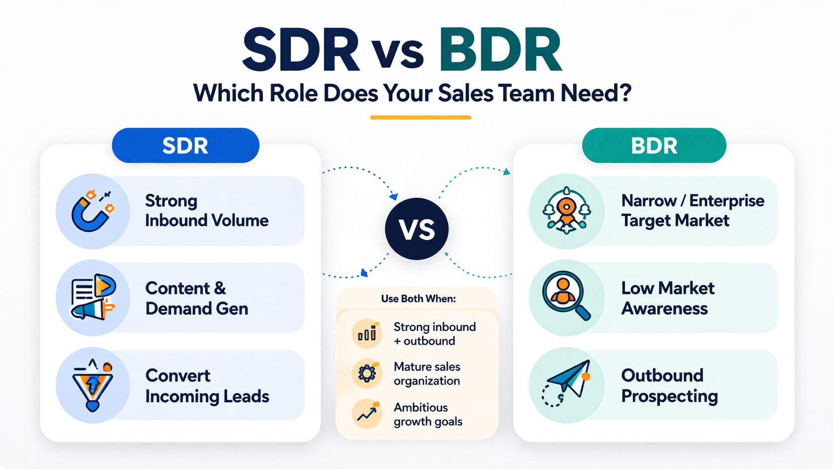 SDR vs BDR: Roles, Responsibilities & Key Differences