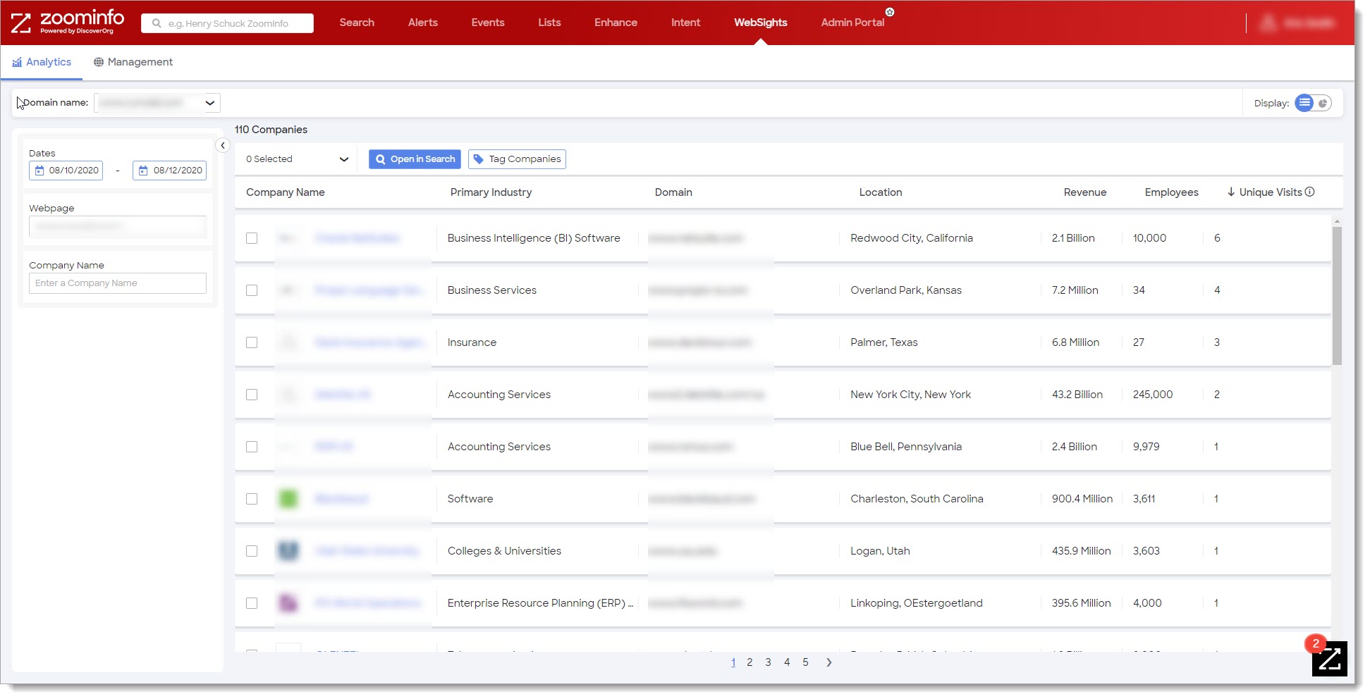 6 Game Changing B2B Marketing Automation Examples