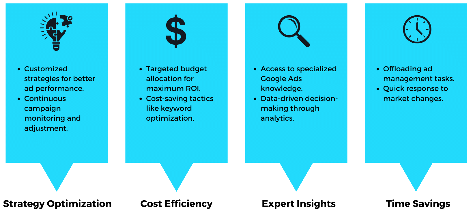 How a Google AdWords Consultant Helps Your Business Grow Online