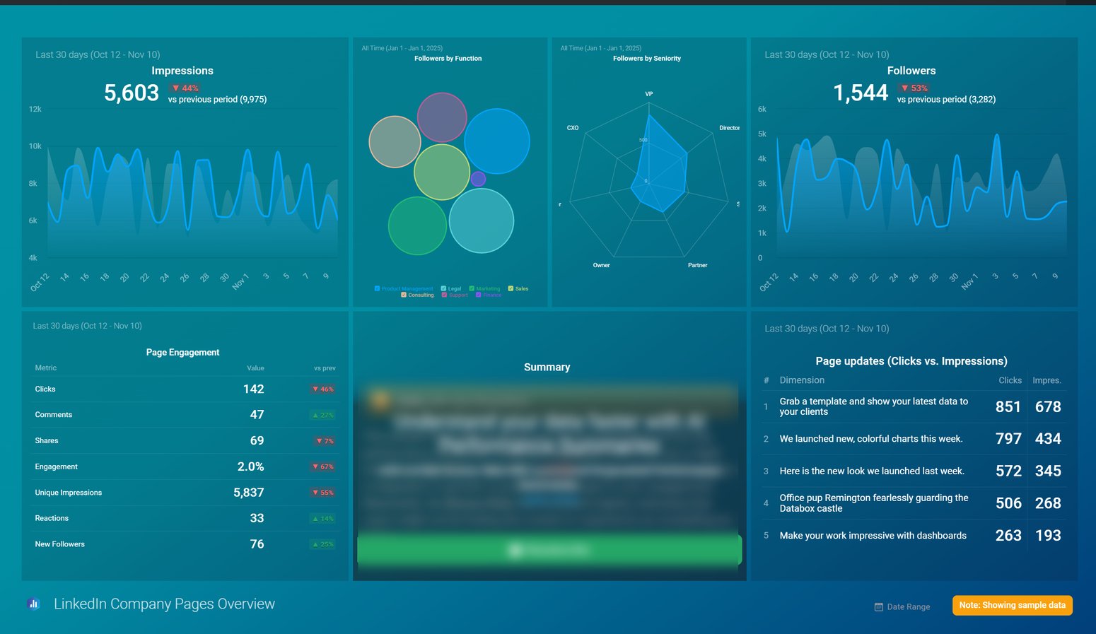 10 Inbound Marketing Examples That Will Grow Your Business in 2025